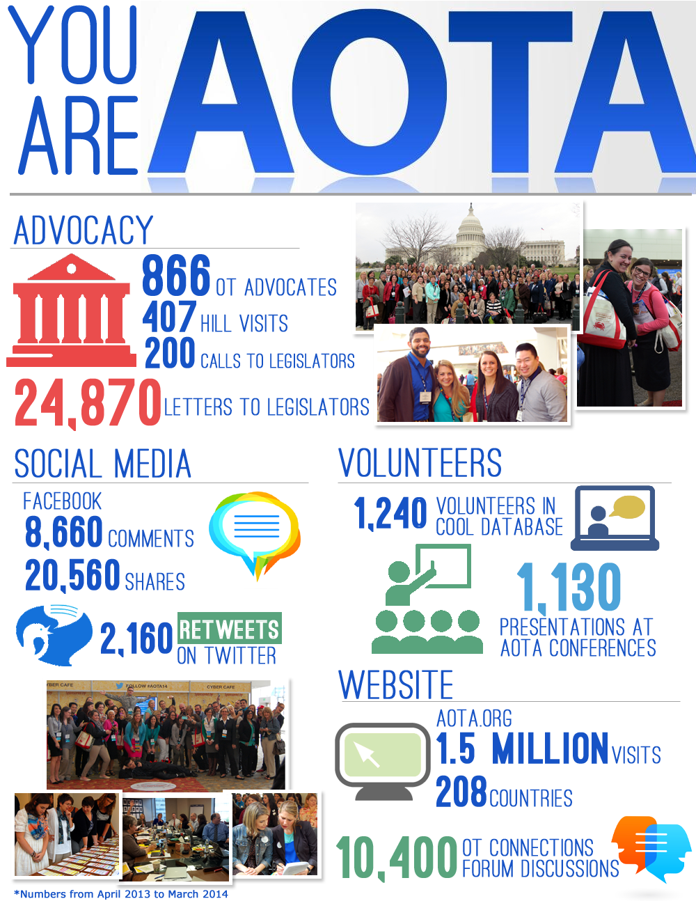 You Are AOTA - AOTA