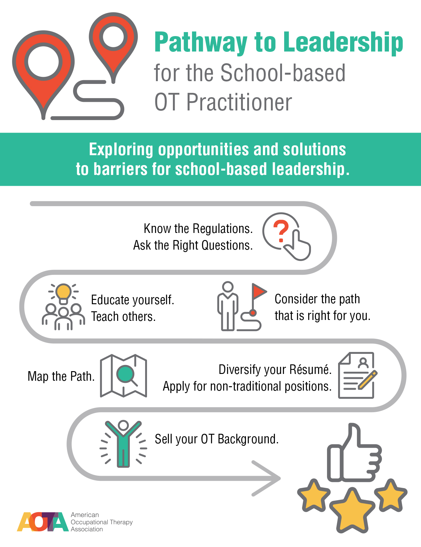 Path to Leadership for School-Based Practitioners | AOTA