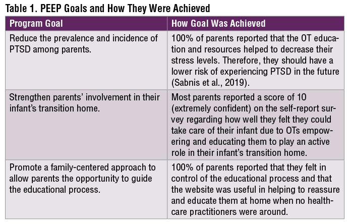 NICU Parent Educational Empowerment Program | AOTA