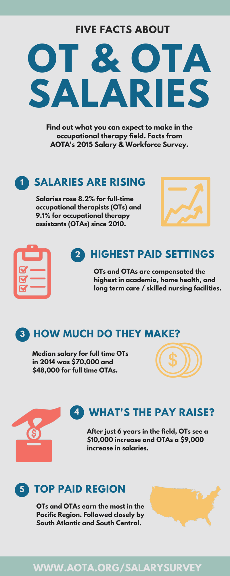 Informative Occupational Therapy Infographic: Enhance Your Understanding